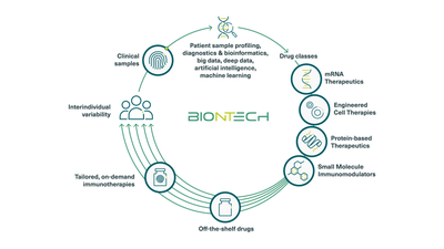 BioNTech | Therapeutic areas